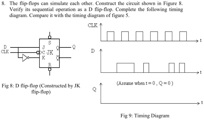 SOLVED: The flip-flops can simulate each other. Construct the circuit shown in Figure 8. Verify ...