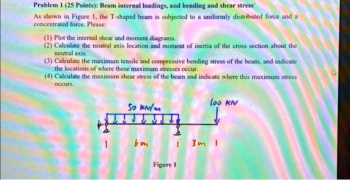 SOLVED: Problem 1(25 Points):Beam internal loadings.and bending and shear stress As shown in ...