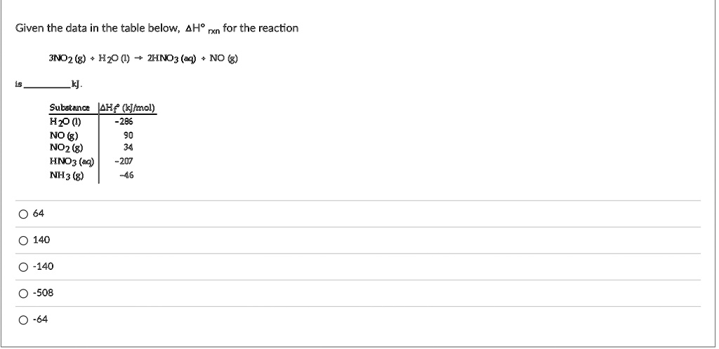 Given the data in the table below, Î”Hrxn for the reaction 3NO2(g) + H2O(l) â†’ 2HNO3(aq) + NO(g ...