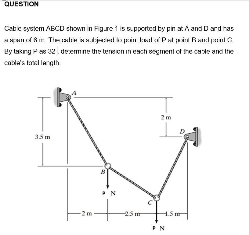 QUESTION Cable system ABCD shown in Figure 1 is supported by pin at A ...