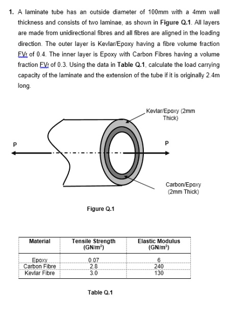 SOLVED: A laminate tube has an outside diameter of 100mm with a 4mm ...