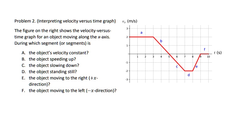 Solved Problem 2 Interpreting Velocity Versus Time Graph Mis The