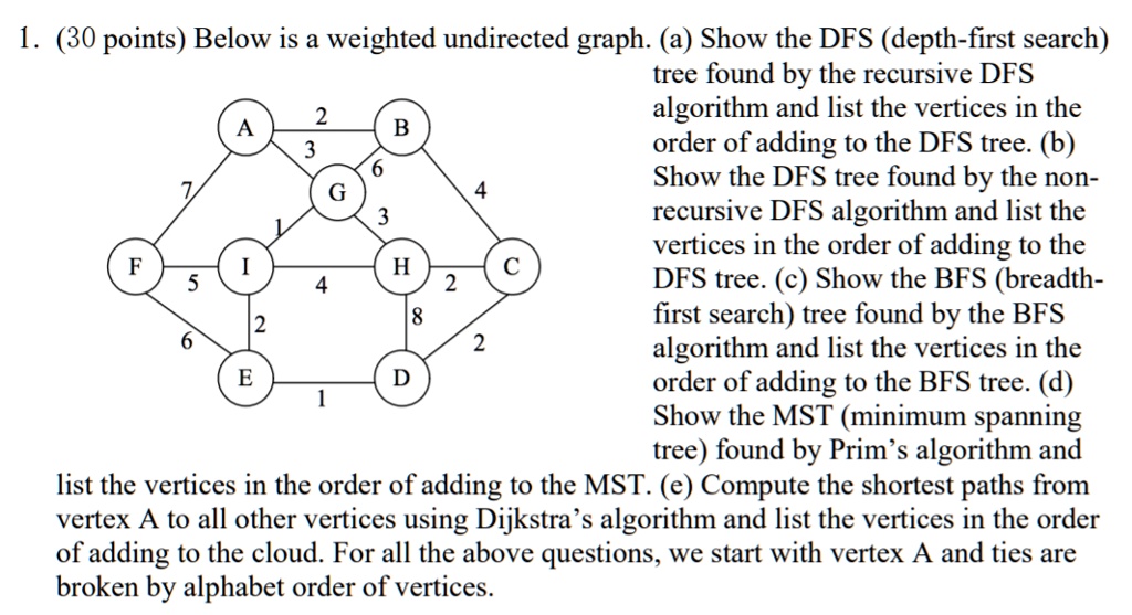 1. (30 points) Below is a weighted undirected graph. (a) Show the DFS ... 1. (30 points) Below is a weighted undirected graph. (a) Show the DFS ...