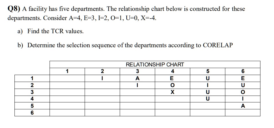 SOLVED: Q8) facility has five departments. The relationship chart below is constructed for these ...