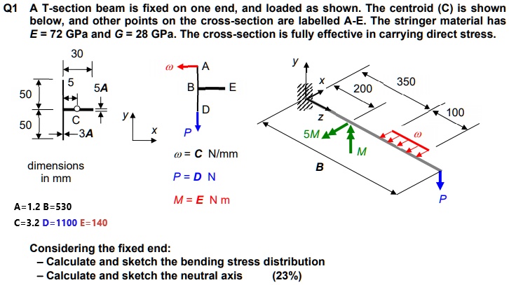 SOLVED: Q1: A T-section beam is fixed on one end and loaded as shown ...