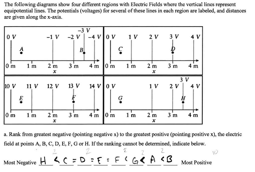 SOLVED: The following diagrams show four different regions with ...