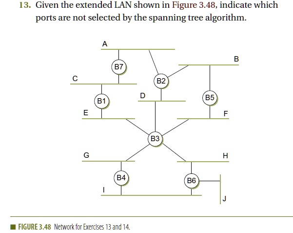 SOLVED: computer networking 13 Given the extended LAN shown in Figure 3 ...