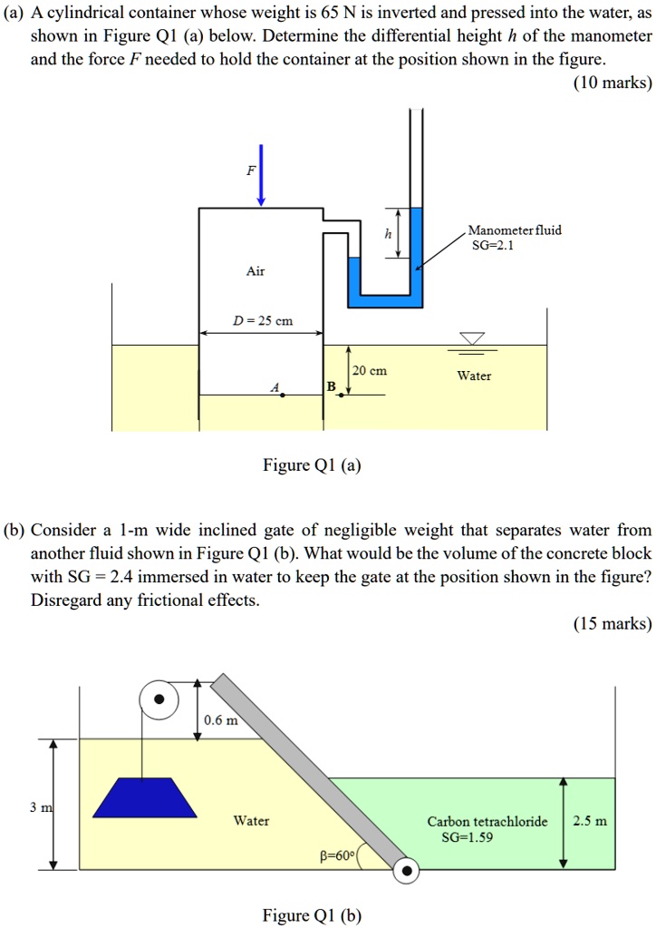 a a cylindrical container whose weight is 65 n is inverted and pressed ...