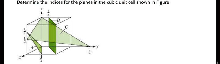 SOLVED: Determine the indices for the planes in the cubic unit cell shown in Figure Determine ...