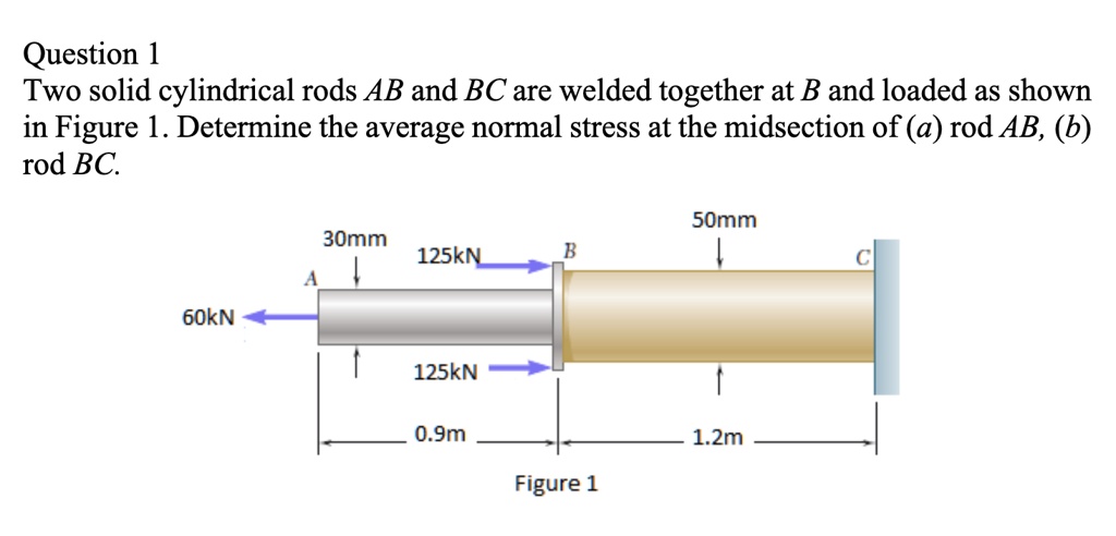 Question 1 Two solid cylindrical rods AB and BC are welded together at ...