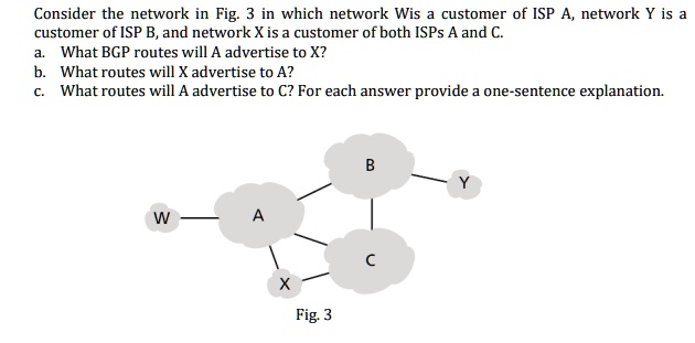 SOLVED: Consider the network in Fig: 3 in which network Wis customer of ISP network Y is ...
