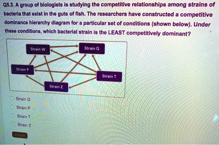 [GET ANSWER] 053a group of blologists is studying the competitive ...