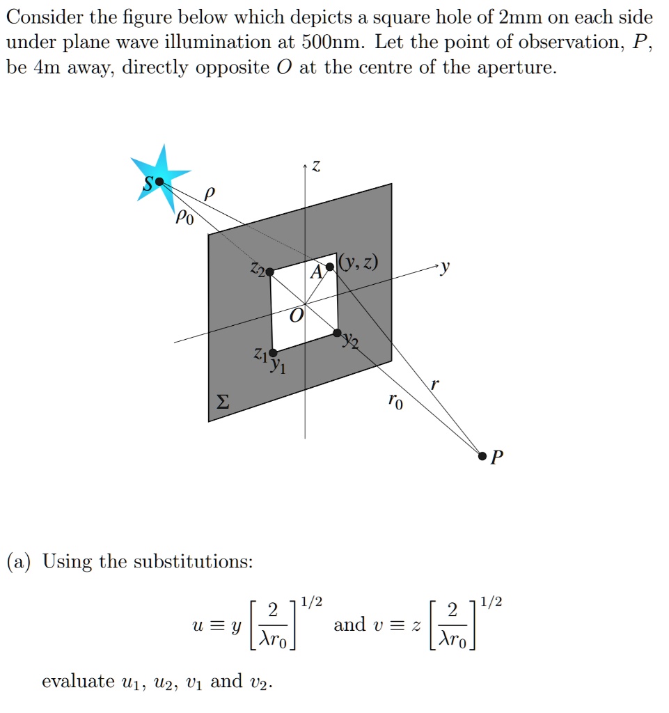 SOLVED: Consider the figure below which depicts a square hole of 2mm on ...