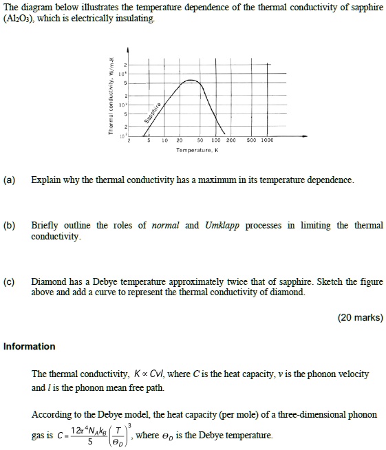 The diagram below illustrates the temperature dependence of the thermal ...