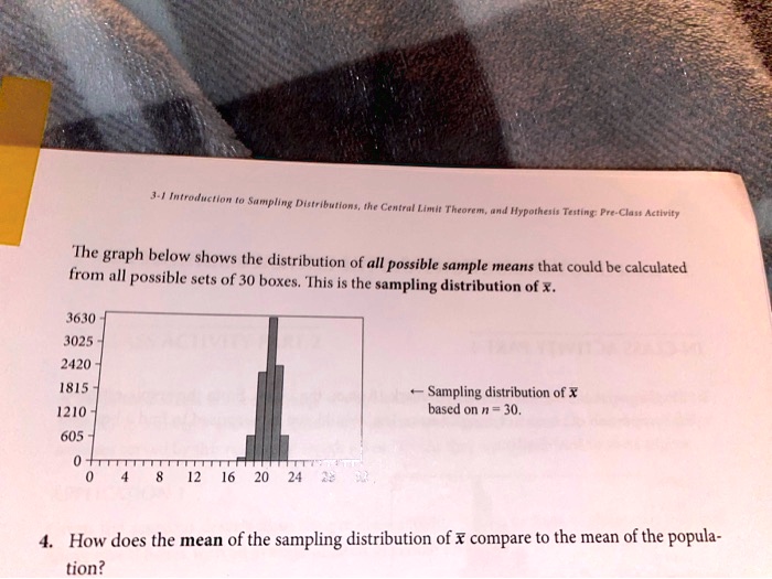 SOLVED: Wuti Samp lung utibuiions, Hyporaa Tatting Pec-Clamt Activily The graph below shows the ...