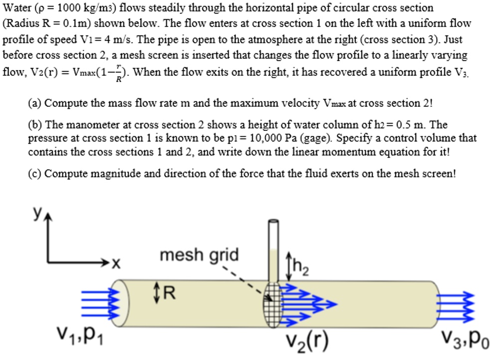 SOLVED: Water (p = 1000 kg/mÂ³) flows steadily through the horizontal ...