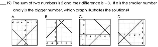 191 The sum of two numbers is 5 and their difference is -3 If xis Ihe ...