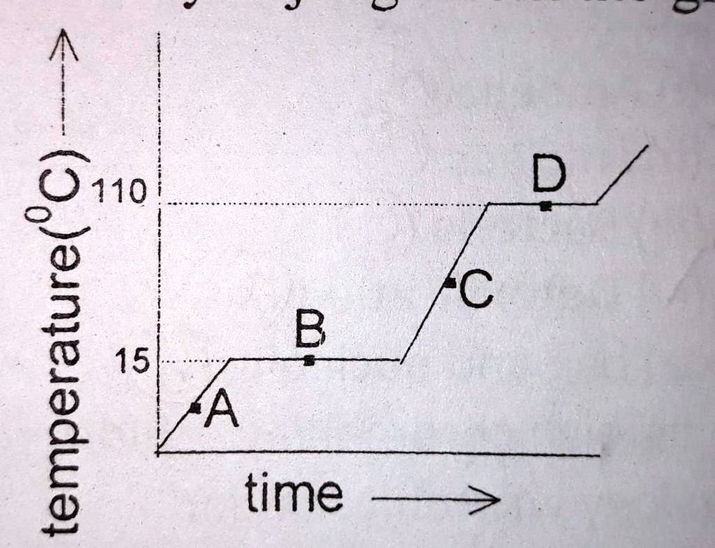 q2 the given graph shows the heating curve for a pure substancethe ...