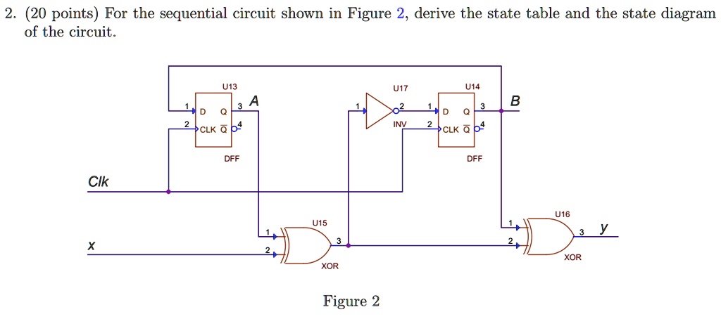 2. (20 points) For the sequential circuit shown in Figure 2, derive the ...