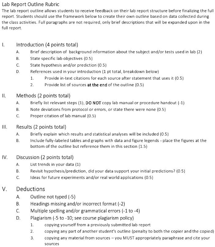 SOLVED: Lab Report Outline Rubric The lab report outline Ilows students ...