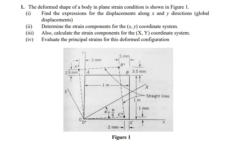 SOLVED: The deformed shape ofa body in plane strain condition is shown ...