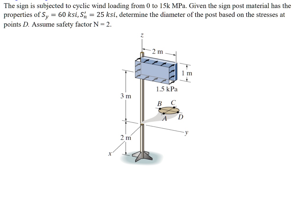 SOLVED: The sign is subjected to cyclic wind loading from 0 to 15k MPa ...