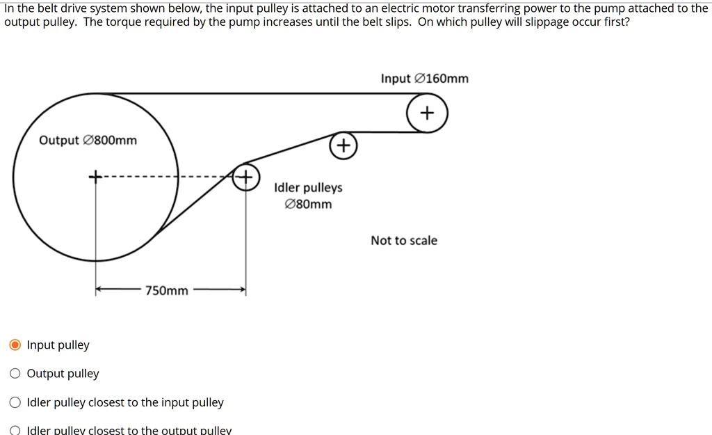 In the belt drive system shown below, the input pulley is attached to ...