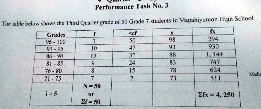 Performance Task No. 3 The table below shows the Third Quarter grade of 50 Grade 7 students in ...