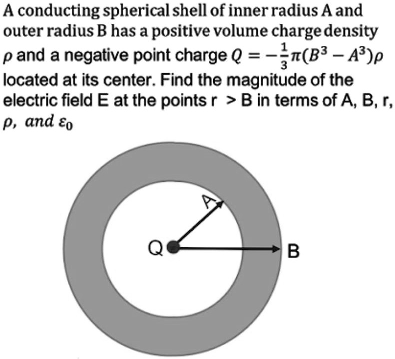SOLVED: A conducting spherical shell of inner radius A and outer radius B has a positive volume ...