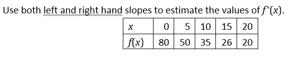 SOLVED: Use both left and right hand slopes to estimate the values of f ...