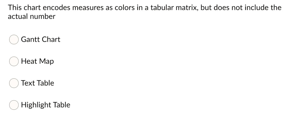 This chart encodes measures as colors in a tabular matrix, but does not include the actual ...
