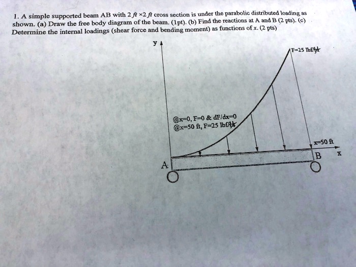 1. A simple supported beam AB with 2 ft ×2 ft cross section is under ...