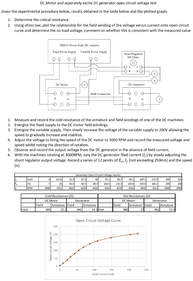 SOLVED: DC Motor and separately excited DC generator open circuit ...