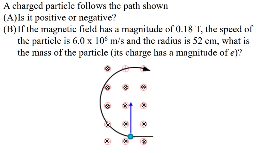 SOLVED: A charged particle follows the path shown (A)Is it positive Or negative? (B) If the ...