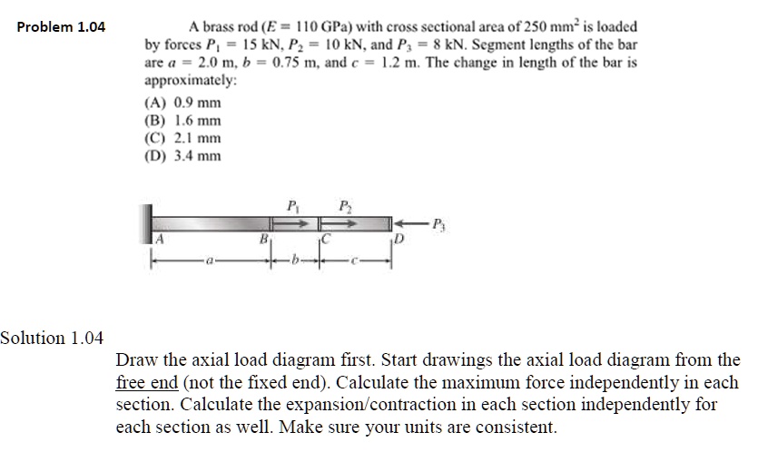 SOLVED:Problem 1.04 brass rod (E = M0 GFa) with cross sectional area 0f ...