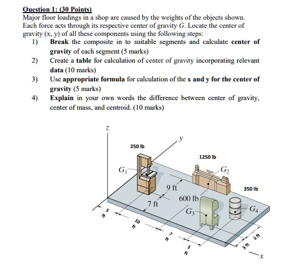SOLVED: Ouestion 1:(30 Points) Major floor loadings in a shop are ...