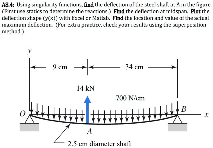 Solved Please Include The Plot Using Excel A84 Using Singularity Functionsfind The 1514