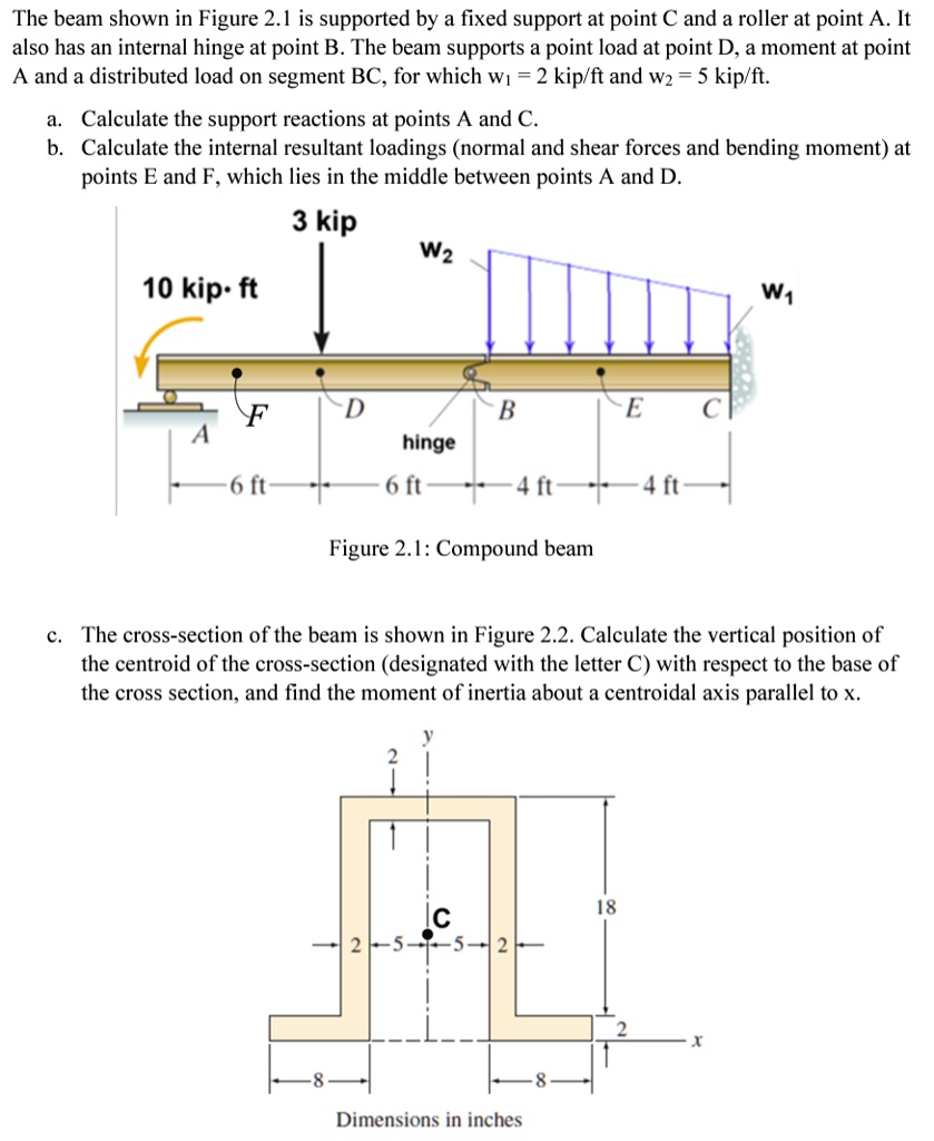 The beam shown in Figure 2.1 is supported by a fixed support at point C ...