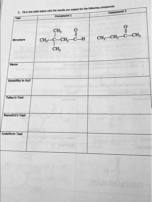 5. Fill in the table below with the results you expect for the following compounds. Compound 2 ...