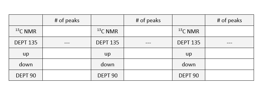 SOLVED: #of peaks #of peaks #of peaks 1C NMR 13C NMR 13C NMR DEPT 135 ... SOLVED: #of peaks #of peaks #of peaks 1C NMR 13C NMR 13C NMR DEPT 135 ...