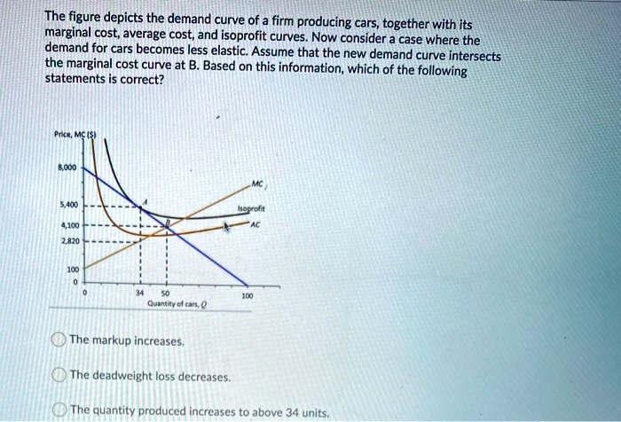 The figure depicts the demand curve of a firm producing...