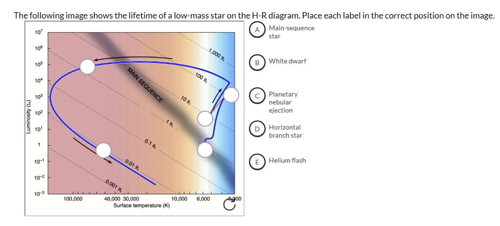 SOLVED: The following image shows the lifetime of a low-mass star on ...