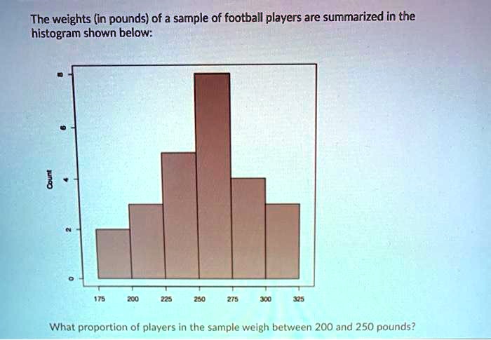 SOLVED: The weights (in pounds) of a sample of football players are ...