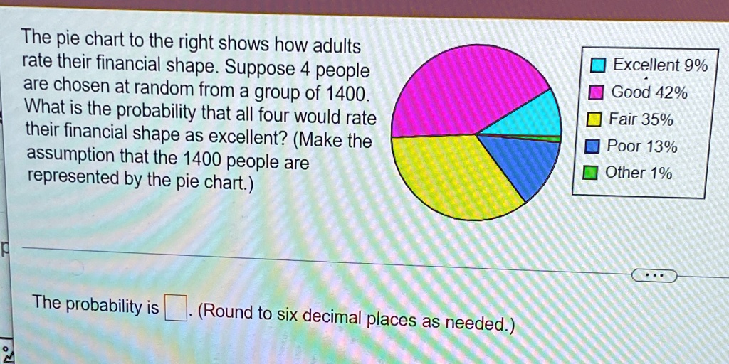 SOLVED: 'The probability is The pie chart to the right shows how adults rate their financial ...