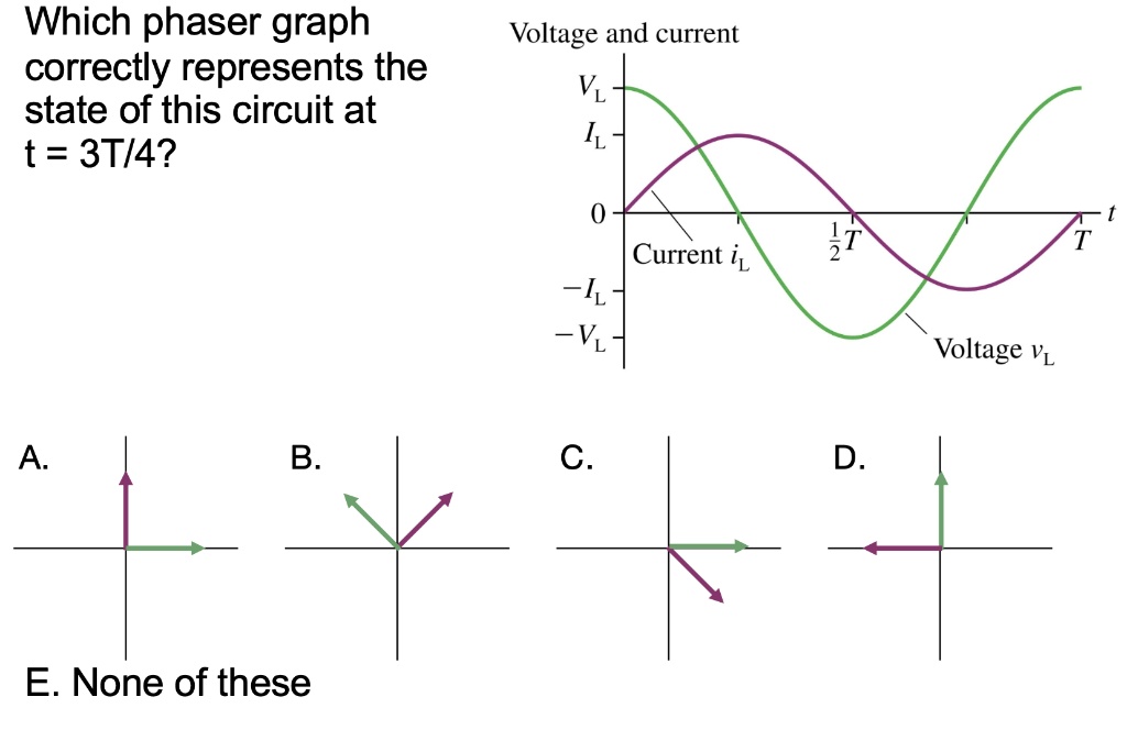 SOLVED: Which phaser graph correctly represents the state of this circuit at t=3T/4? Voltage and ...