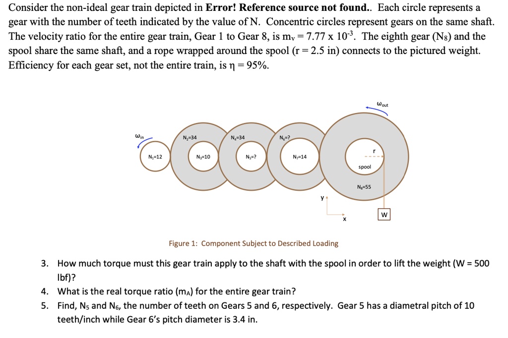 SOLVED: Consider the non-ideal gear train depicted in Figure 1. Each ...