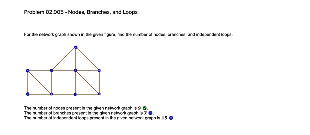 problem 02005 nodes branches and loops for the network graph shown in ... problem 02005 nodes branches and loops for the network graph shown in ...