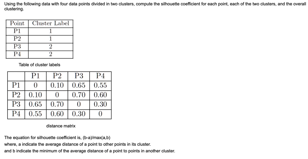 Using the following data with four data points divided in two clusters, compute the silhouette ...