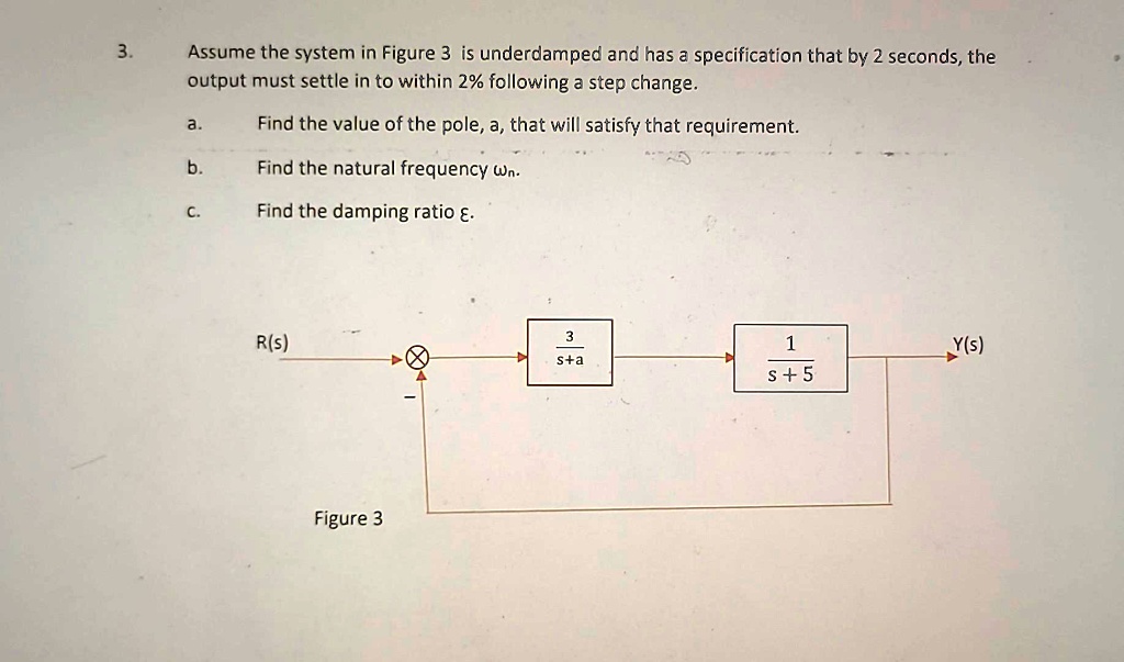 SOLVED: 3. Assume the system in Figure 3 is underdamped and has a specification that by 2 ...