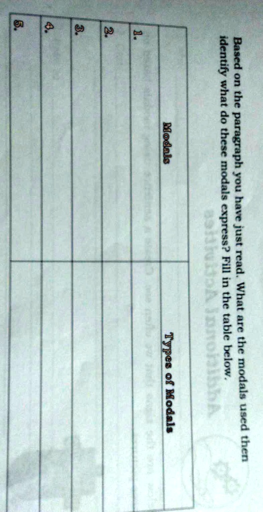 SOLVED: Based on the paragraph you have just read, what modals are used ...